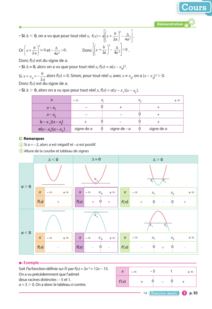 2.3 . Propriétés d’un trinôme – Cours Gaïa
